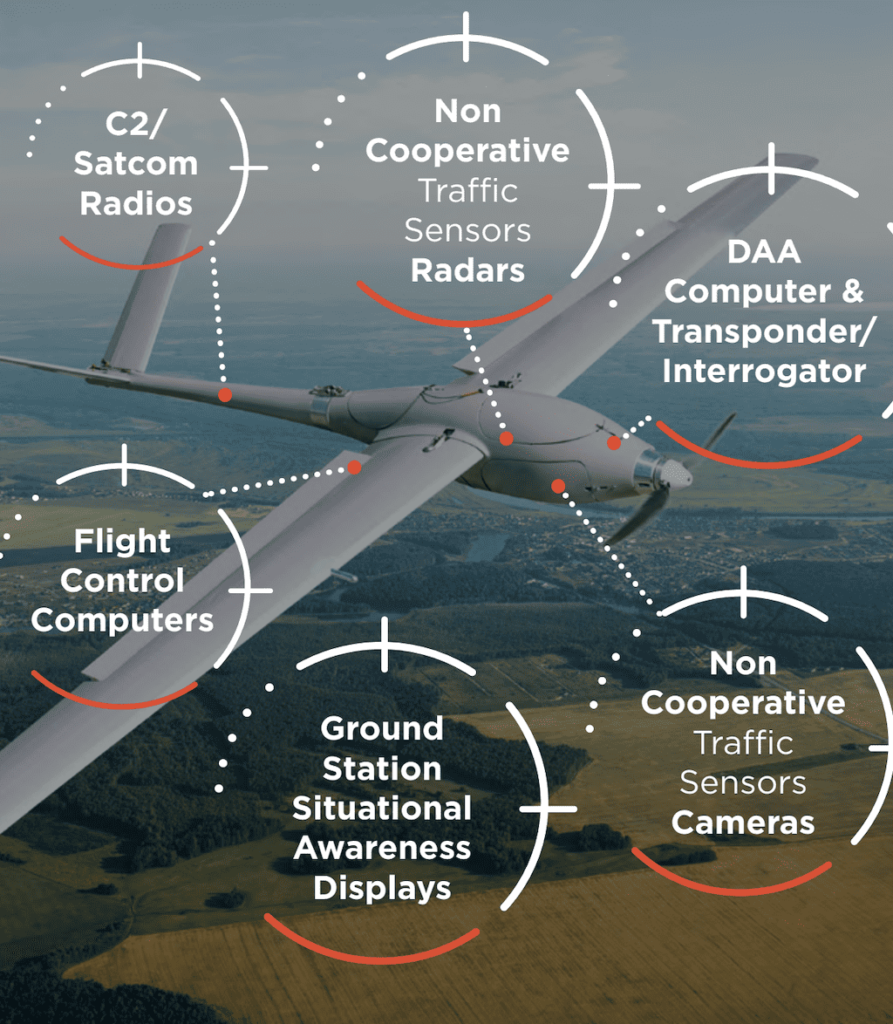 UAV Fight Systems (Avionics) – Recon Aerospace and Defense